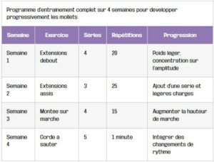 Muscler les mollets : 7 exercices et conseils efficaces